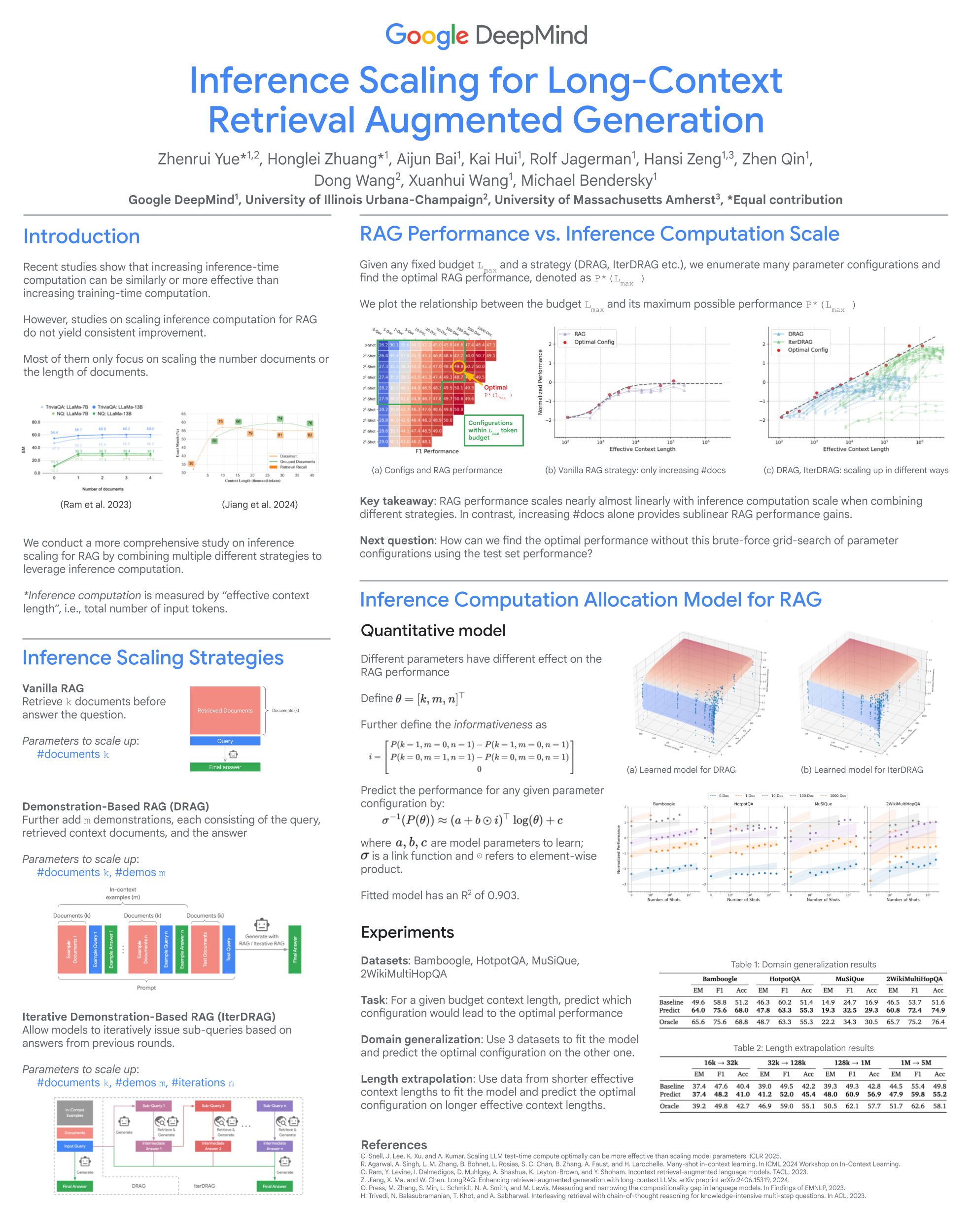 ICLR Poster Inference Scaling for Long-Context Retrieval Augmented Generation